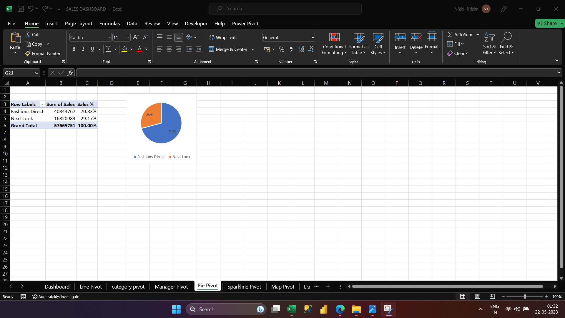 BIG FASHION GROUP SALES DASHBOARD: | NikhilKrishn_Big_Fashion_Group_Sales_Dashboard.github.io